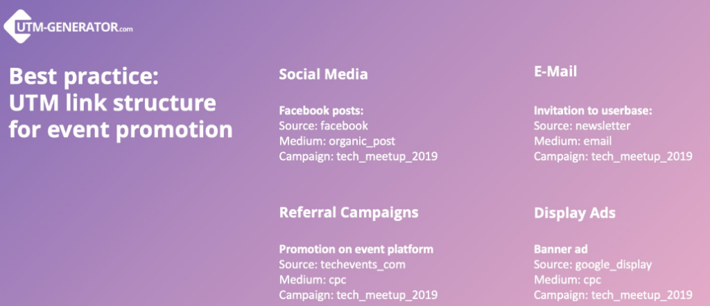 Create UTM Codes with the UTM Generator - Appiod.com