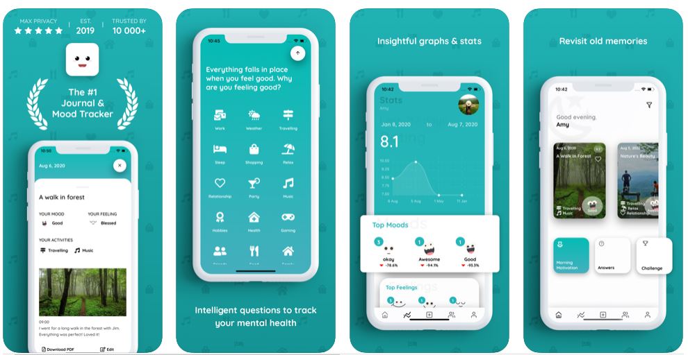 Mood Tracker App Free The 14 Best Mood Tracker Apps For 2021 Happier Human Emoods Is A Free 